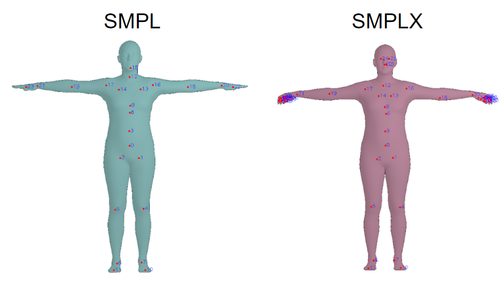 [SMPLX] Expressive Body Capture: 3D Hands, Face, and Body from a Single Image - Isshiki修's Notebook